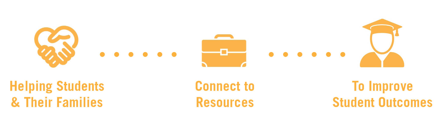 Helping Families Initiative - United Way of East Central Alabama