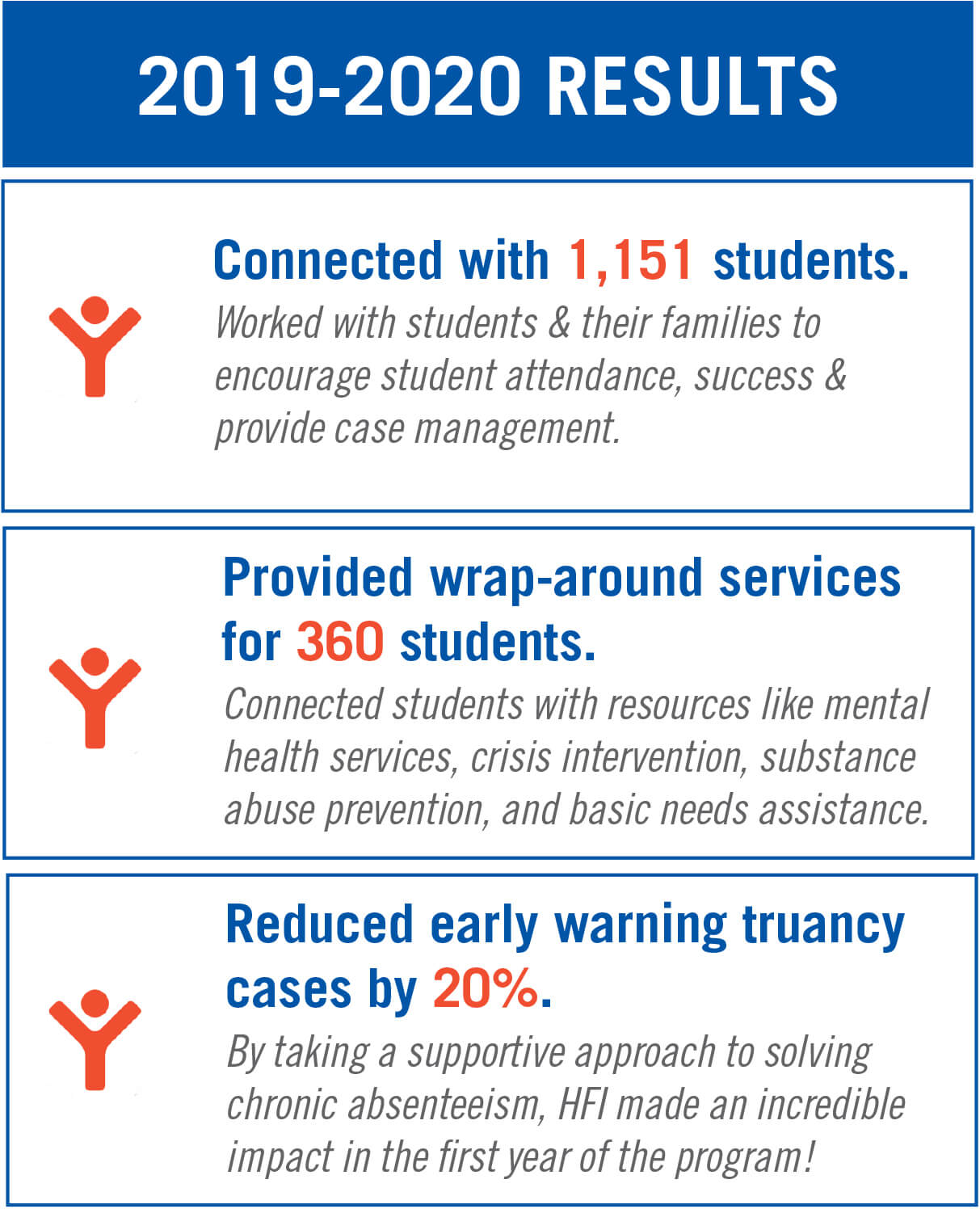 Helping Families Initiative - United Way of East Central Alabama