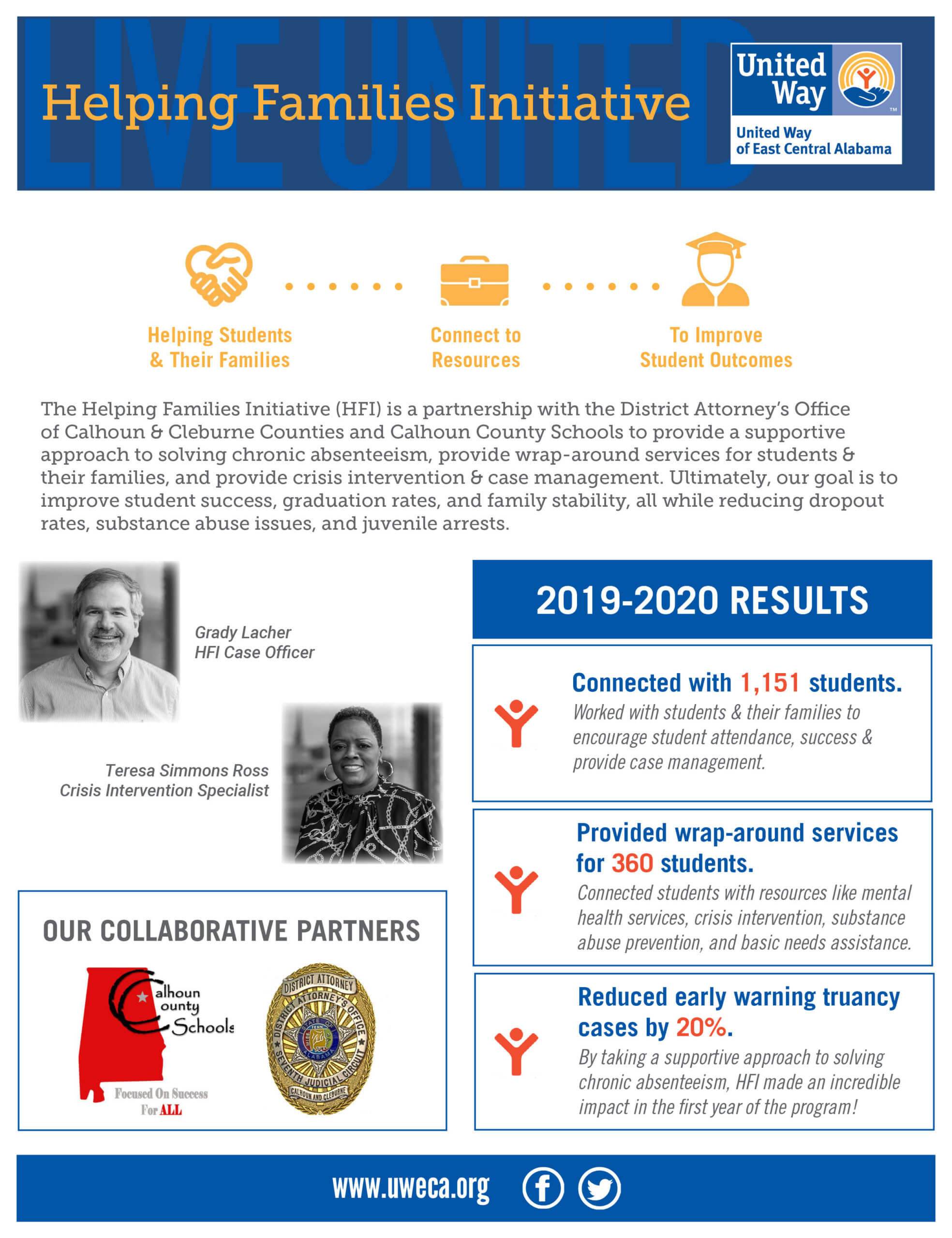 Helping Families Initiative - United Way of East Central Alabama